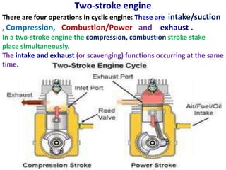 Basic ic engine | PPT