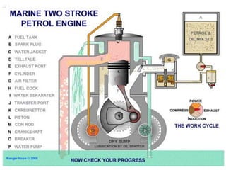 Basic ic engine | PPT