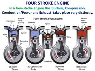 Basic ic engine | PPT