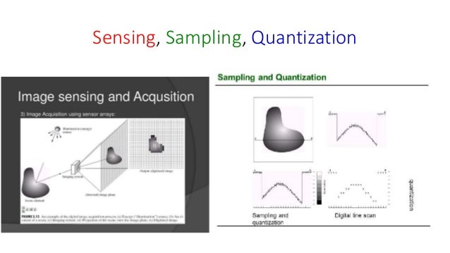 Basic image processing techniques