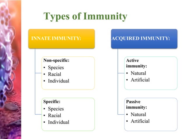 microbiology and immunology basic immunology | PPTX | Infectious ...