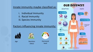 Basic Immunology and Defination Pharmacy .pptx
