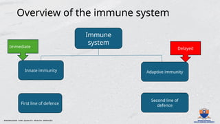 Basic immunology 2025.pptx microbiology immune system | PPTX