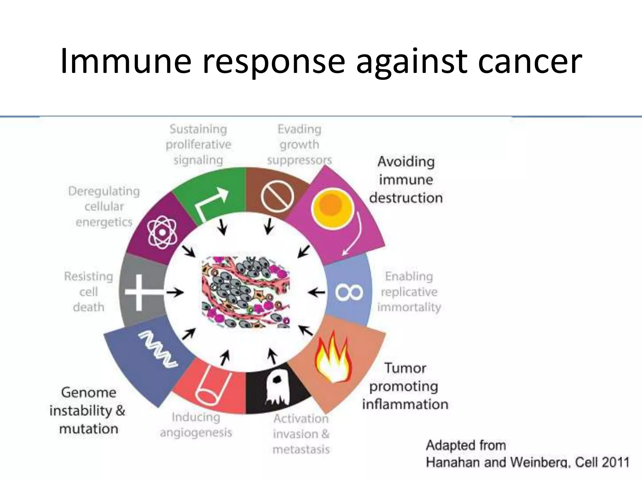 Basic immunotherapy | PPTX