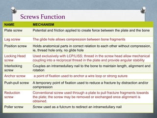 Basic implant ortho | PPTX