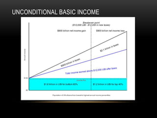 Unconditional Basic Income as the Freedom to Live and Learn | PPTX