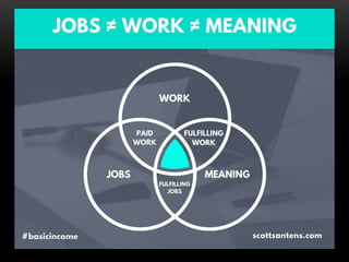 Unconditional Basic Income as the Freedom to Live and Learn | PPTX