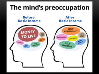 Unconditional Basic Income as the Freedom to Live and Learn | PPTX