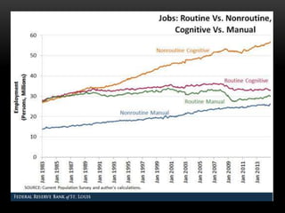 Unconditional Basic Income as the Freedom to Live and Learn | PPTX