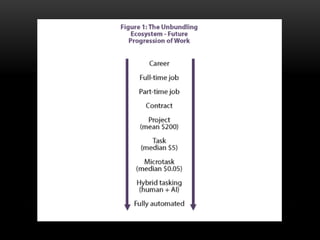 Unconditional Basic Income as the Freedom to Live and Learn | PPTX