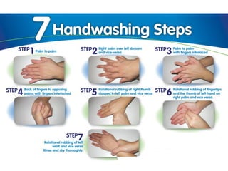 Basic infection control prevention 30 march 2020 | PPT