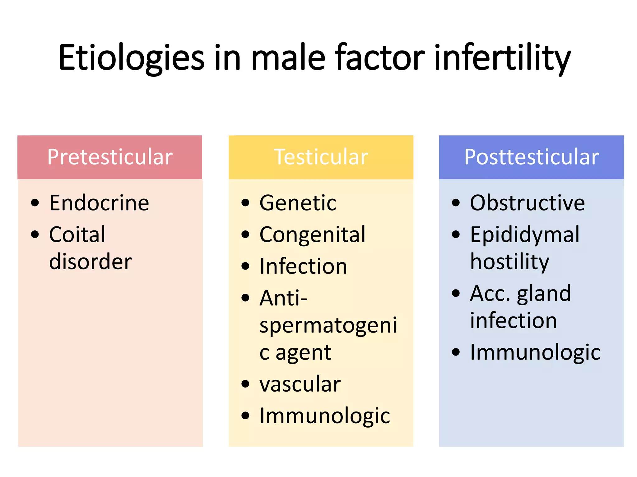 Basic infertility rx 17.02.2016