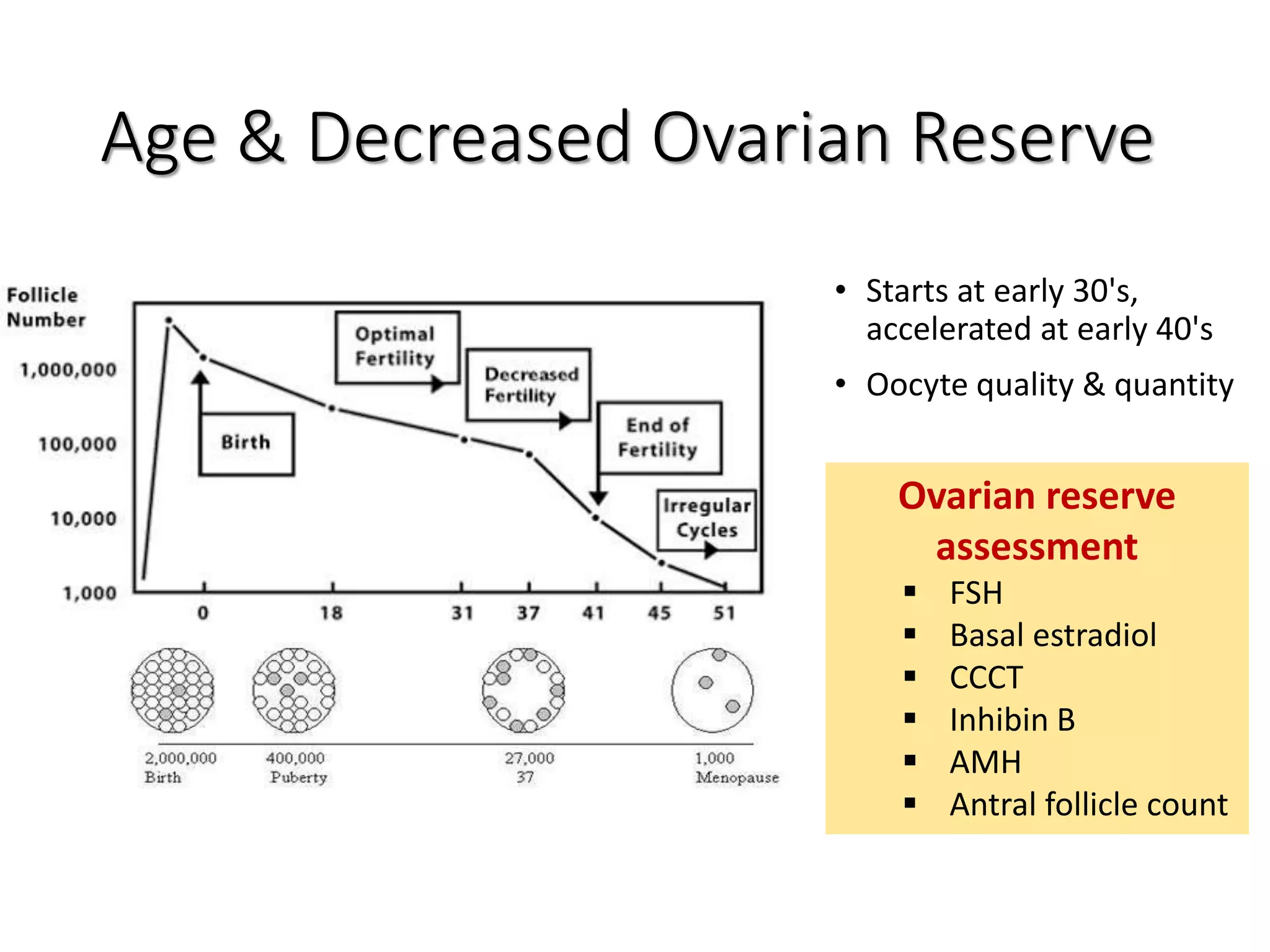Basic infertility rx 17.02.2016