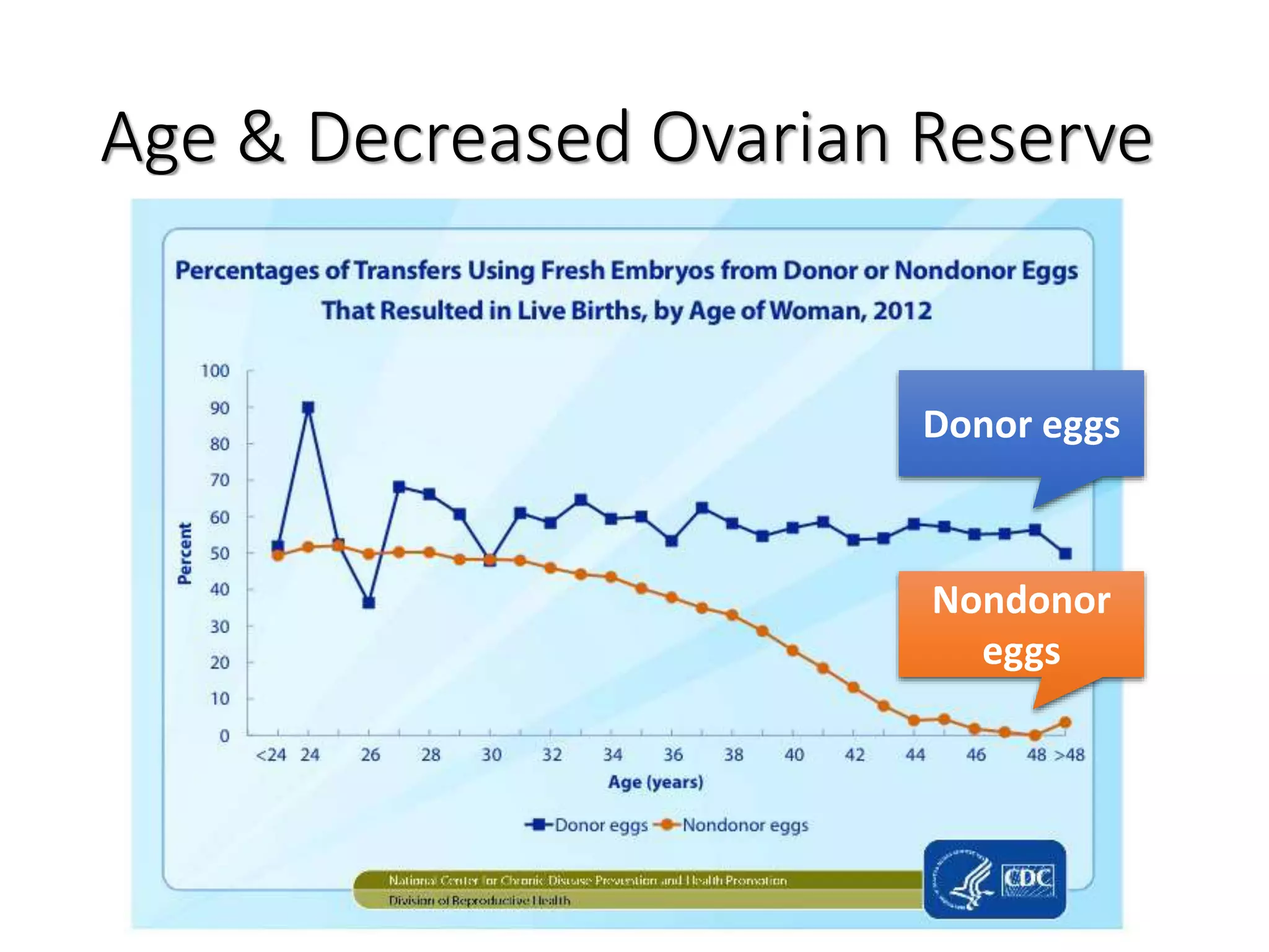 Basic infertility rx 17.02.2016