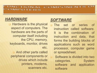 Basic information of computer hl sharma | PPTX | Computing | Technology ...