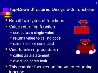 Basic information of function in cpu | PPT
