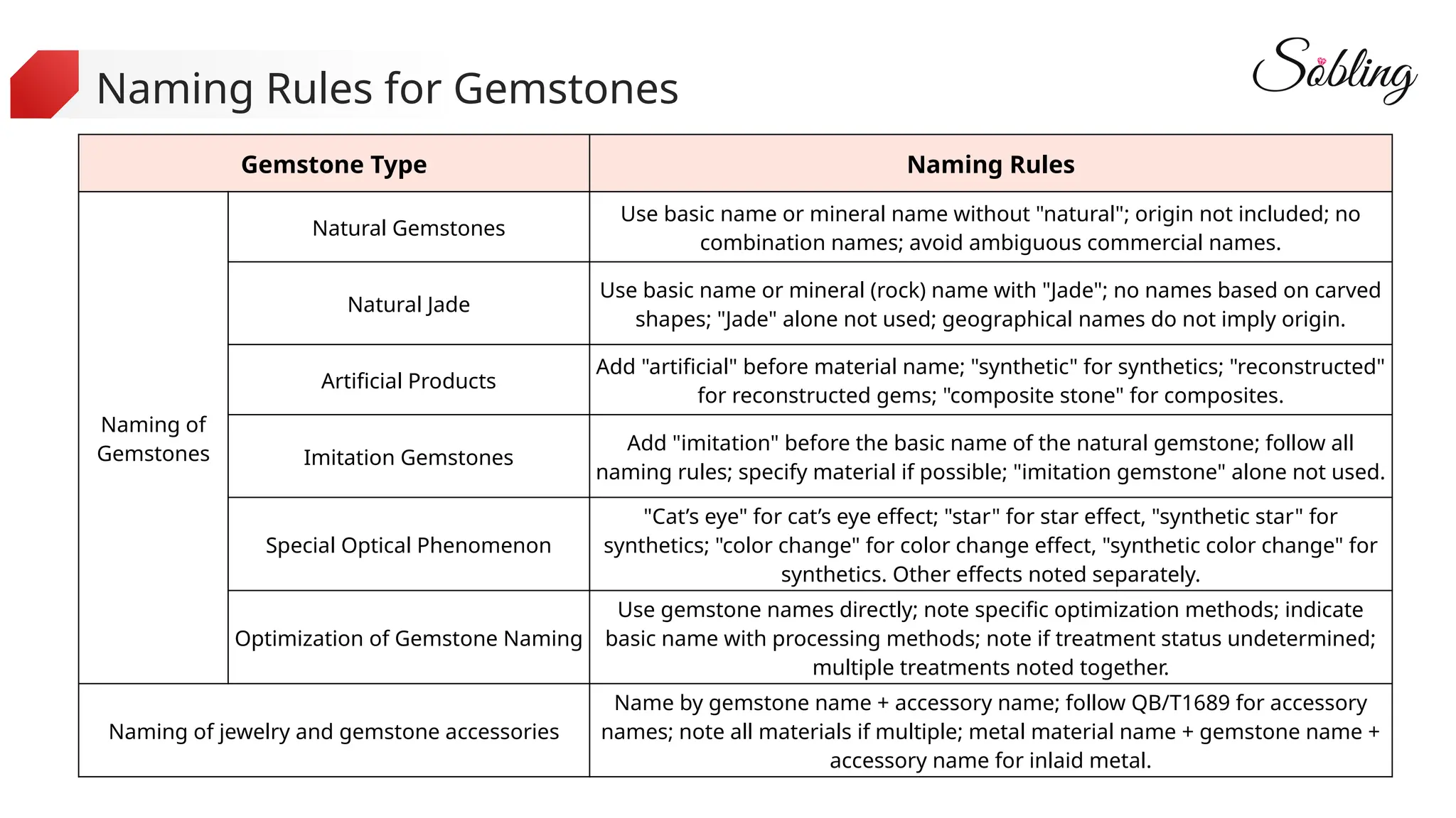 Basic Information Of Gemstones And Jewelry Used Precious Metal.pptx