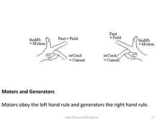 Basic information on electricity, marine electricity, alternators and ...