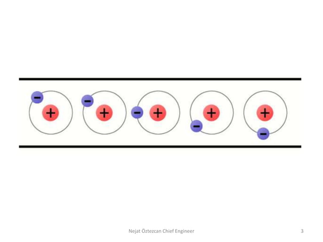 Basic information on electricity, marine electricity, alternators and ...