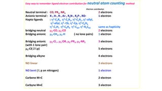 Basic inorganic chemistry part 2 organometallic chemistry | PPTX