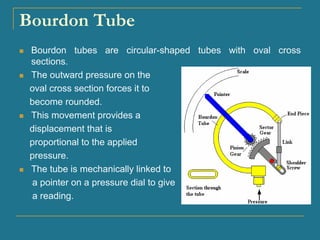 BASIC instrumentation equipment and system | PDF