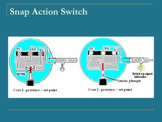 BASIC instrumentation equipment and system | PDF