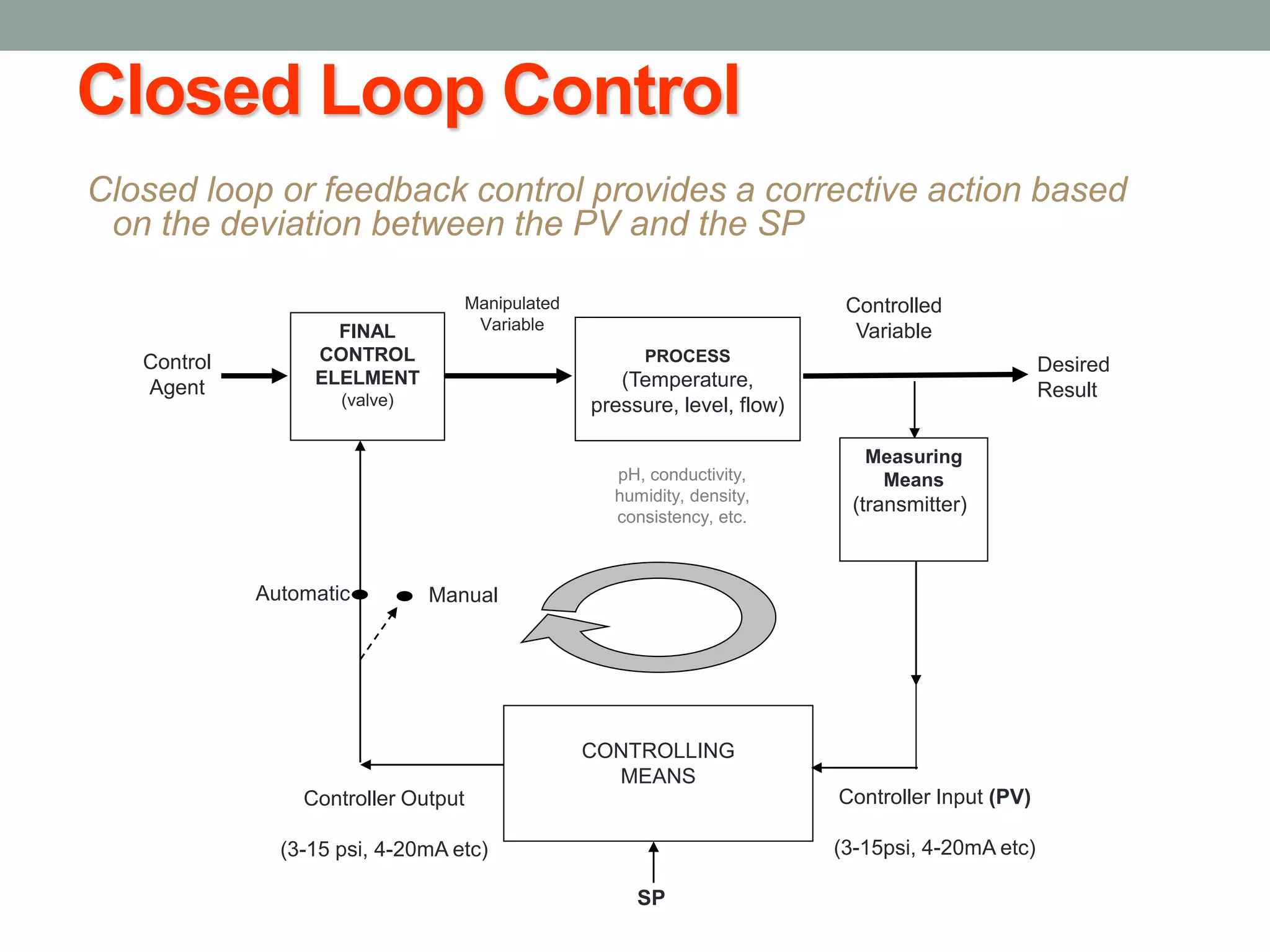 Basic instrumentation | PPT