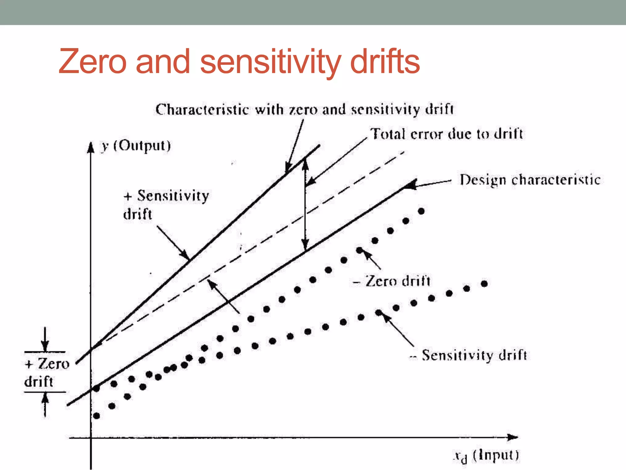 Basic instrumentation | PPT