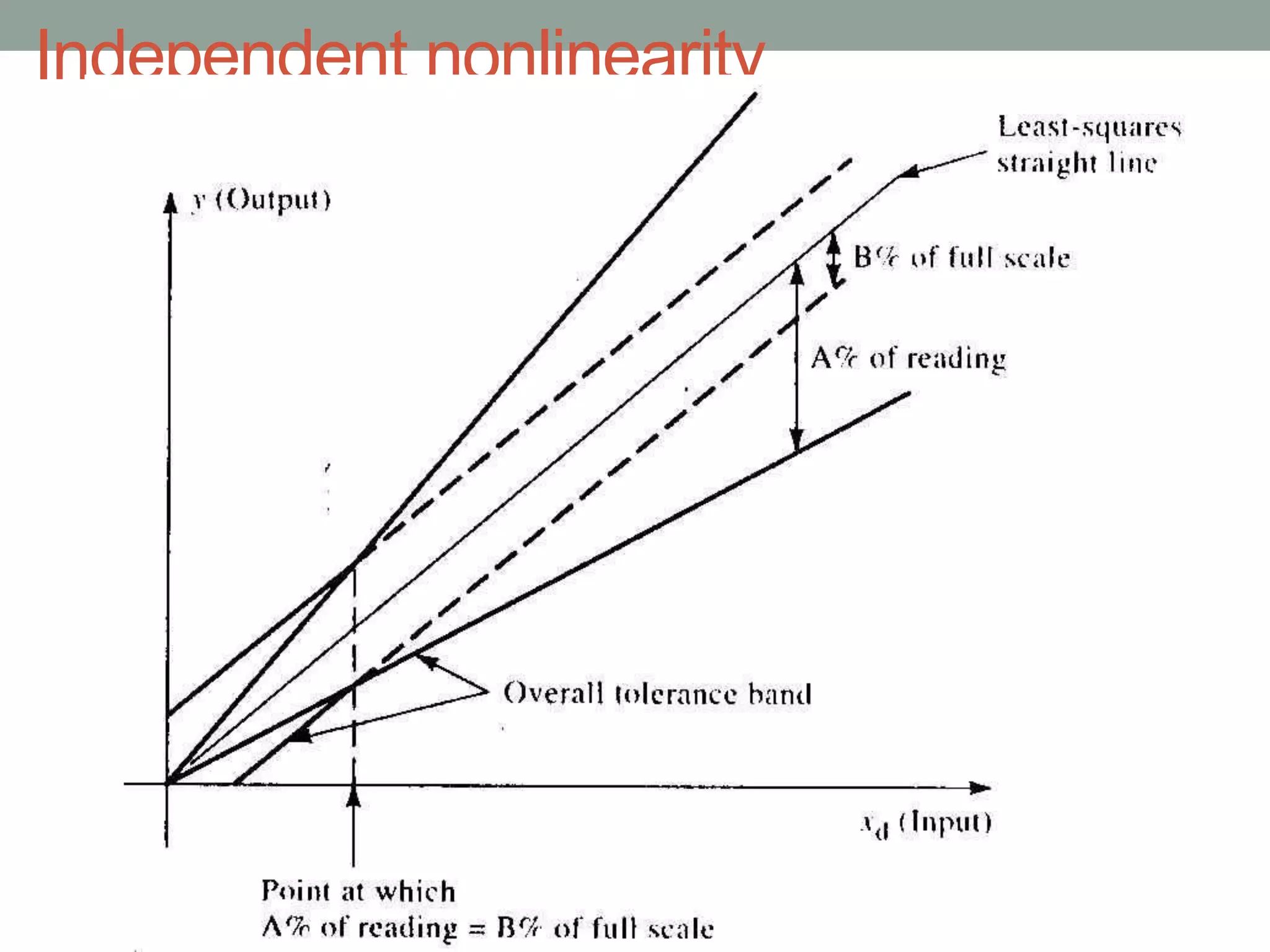 Basic instrumentation | PPT