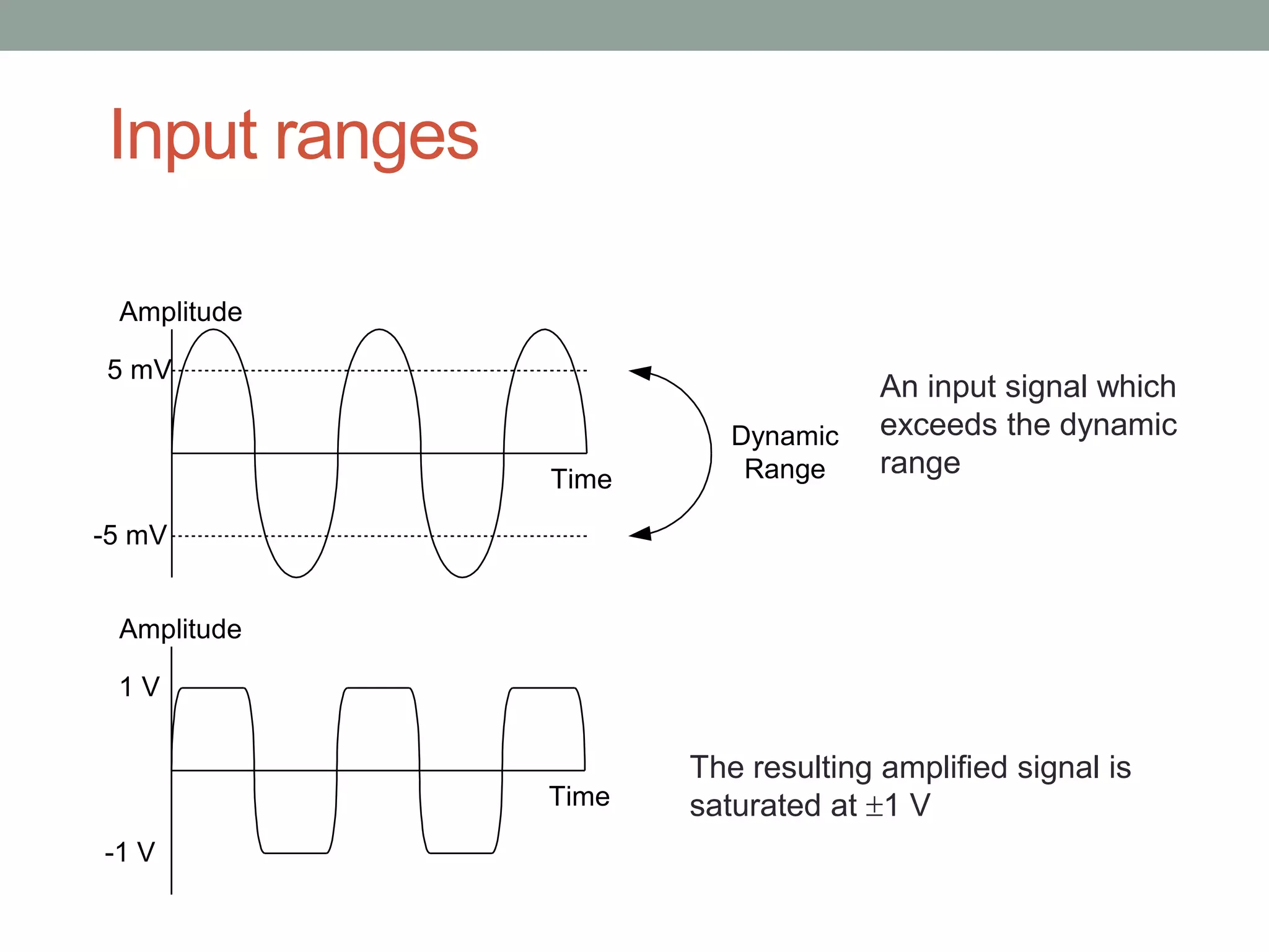Basic instrumentation | PPT