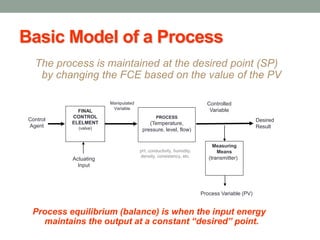 Basic instrumentation | PPT | Physics | Science