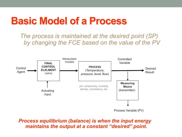 Basic instrumentation | PPT | Physics | Science