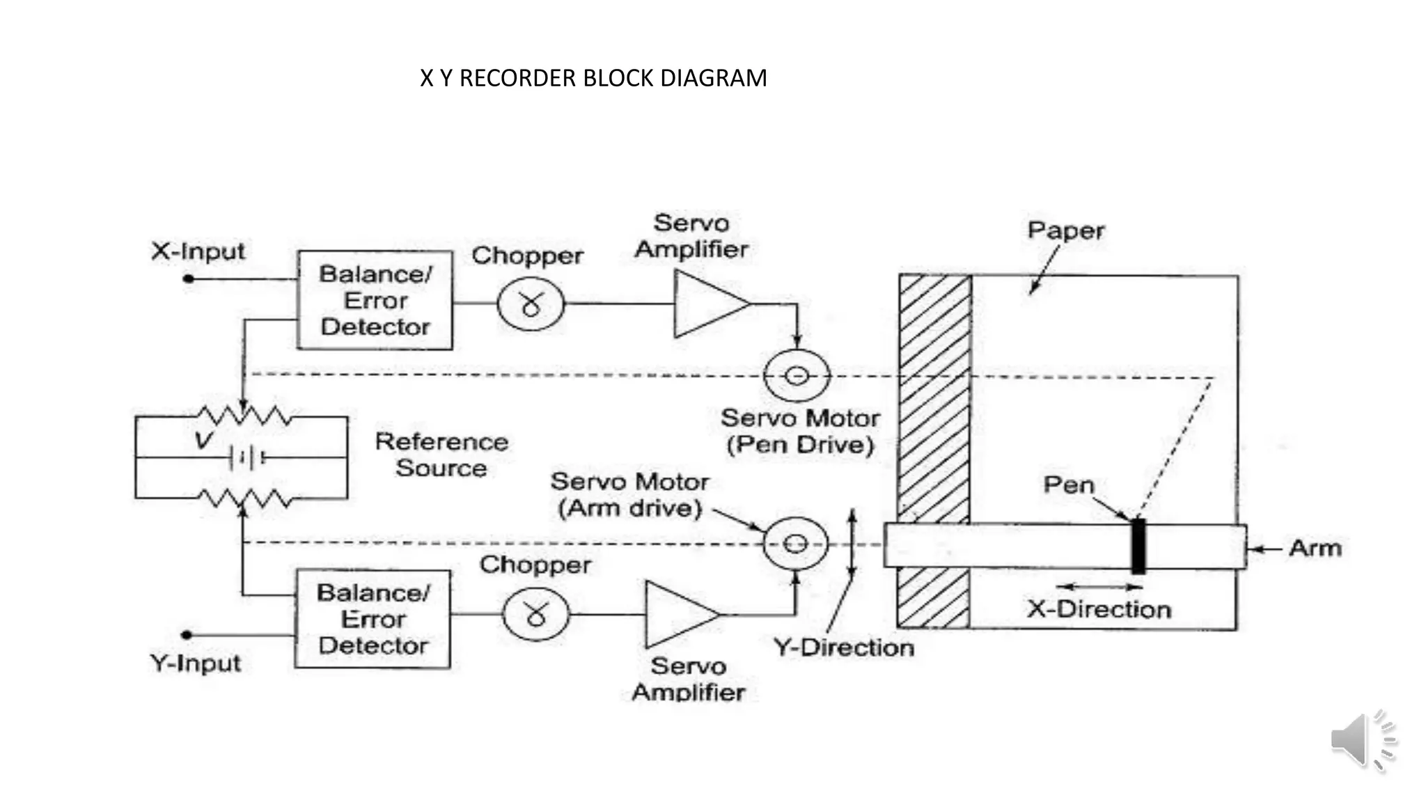 BASIC INSTRUMENTATION.pptx
