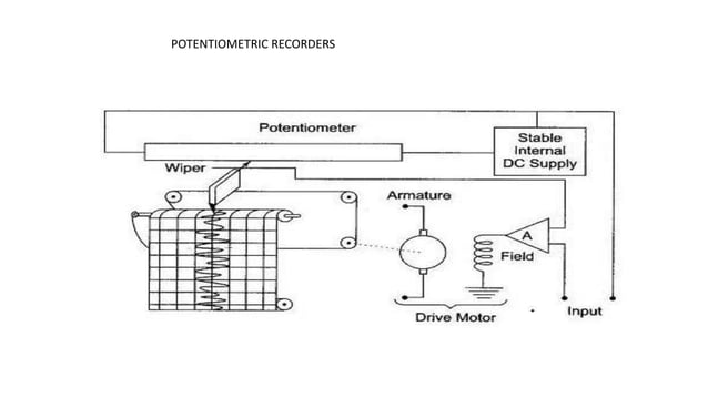 BASIC INSTRUMENTATION.pptx