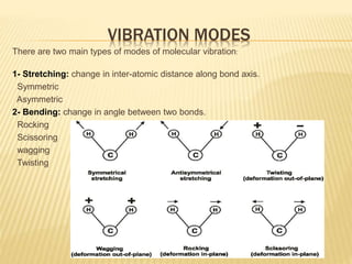 Basic instrumentation of ir and vibration modes | PPTX