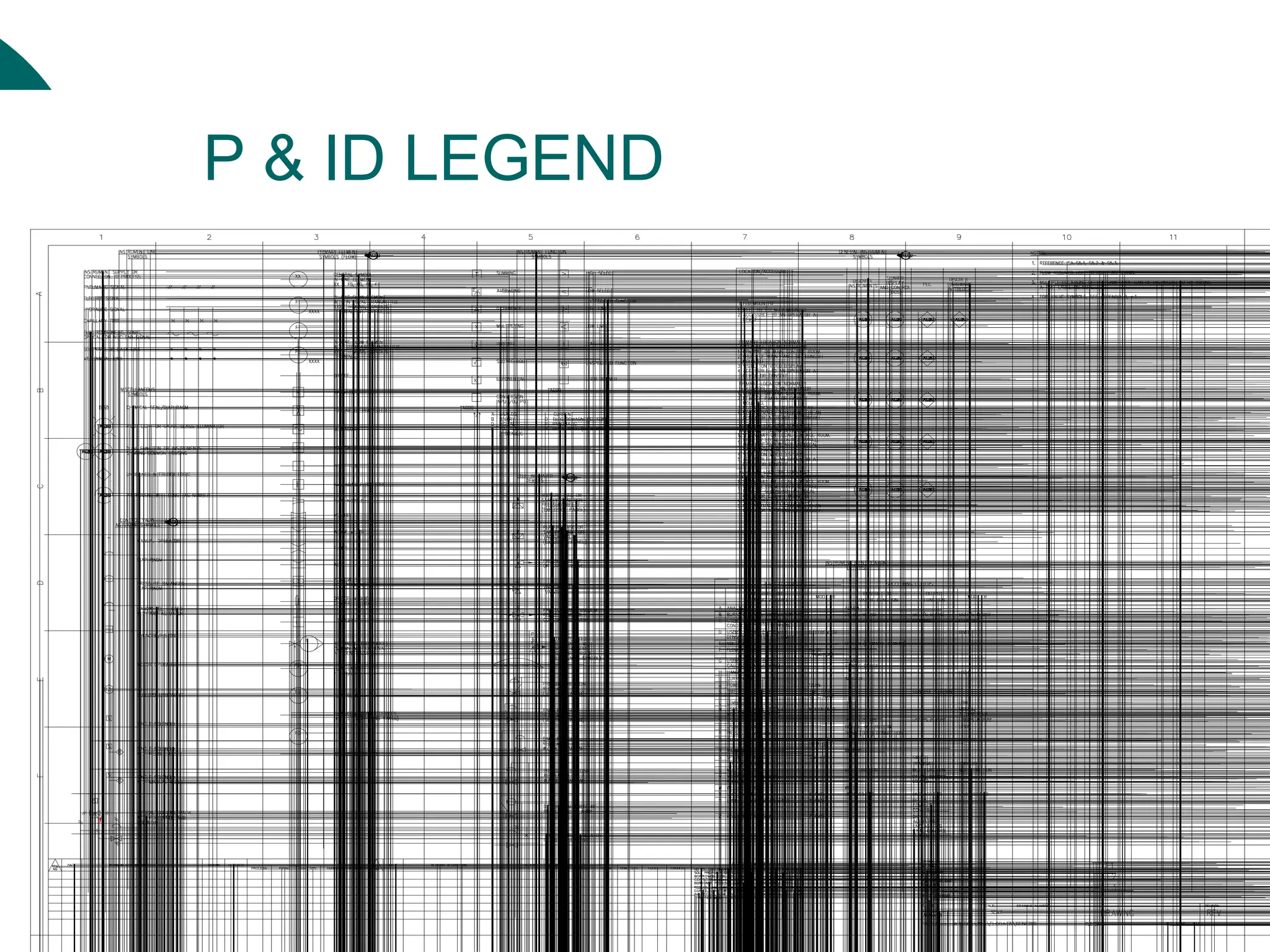 Basic Instrumentation Symbols | P&ID | PFD | Gaurav Singh Rajput | PDF