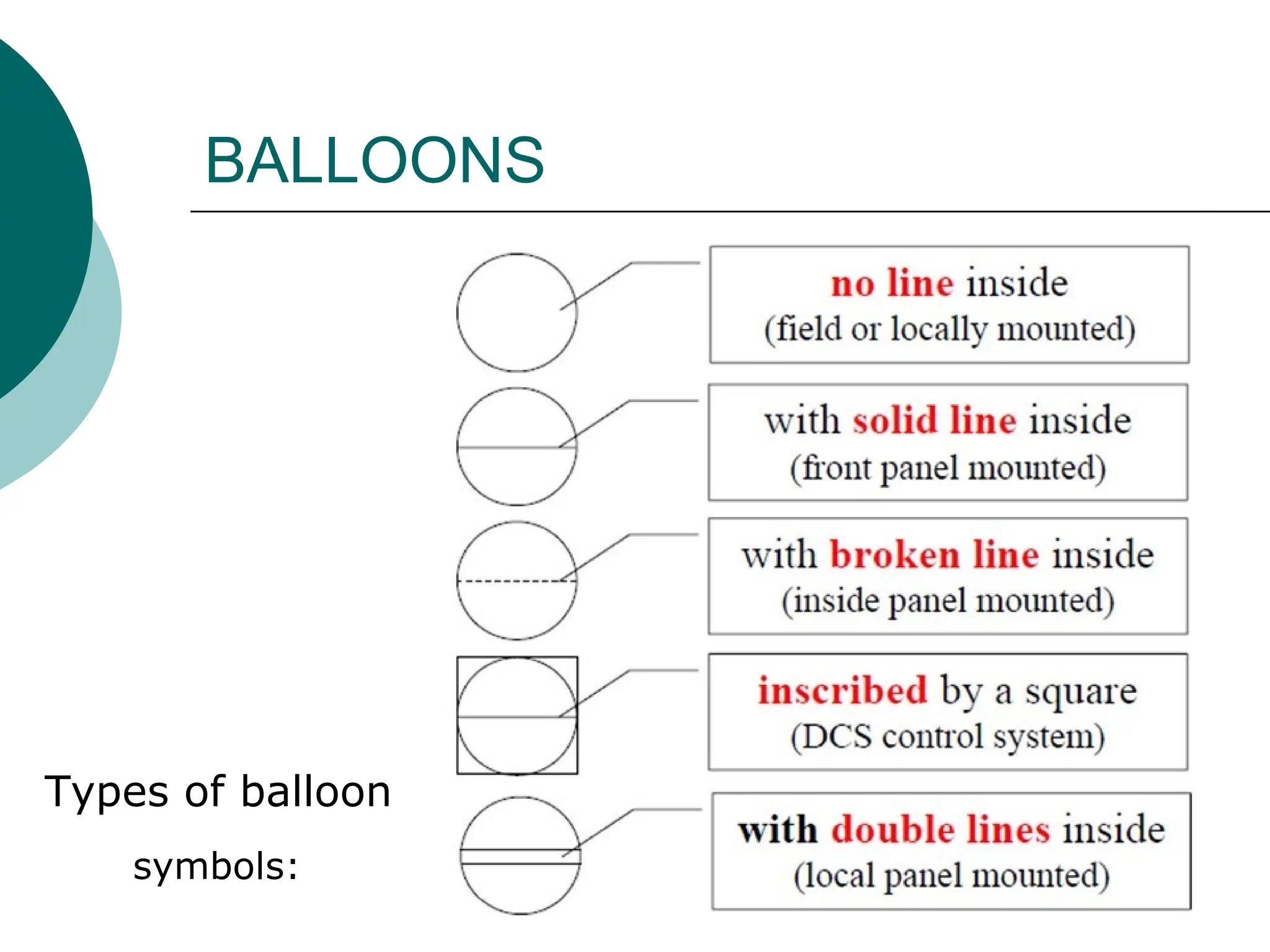 Basic Instrumentation Symbols | P&ID | PFD | Gaurav Singh Rajput | PDF