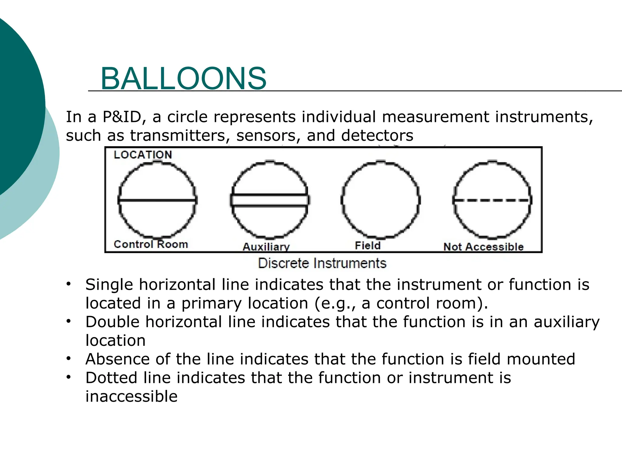 Basic Instrumentation Symbols | P&ID | PFD | Gaurav Singh Rajput | PDF