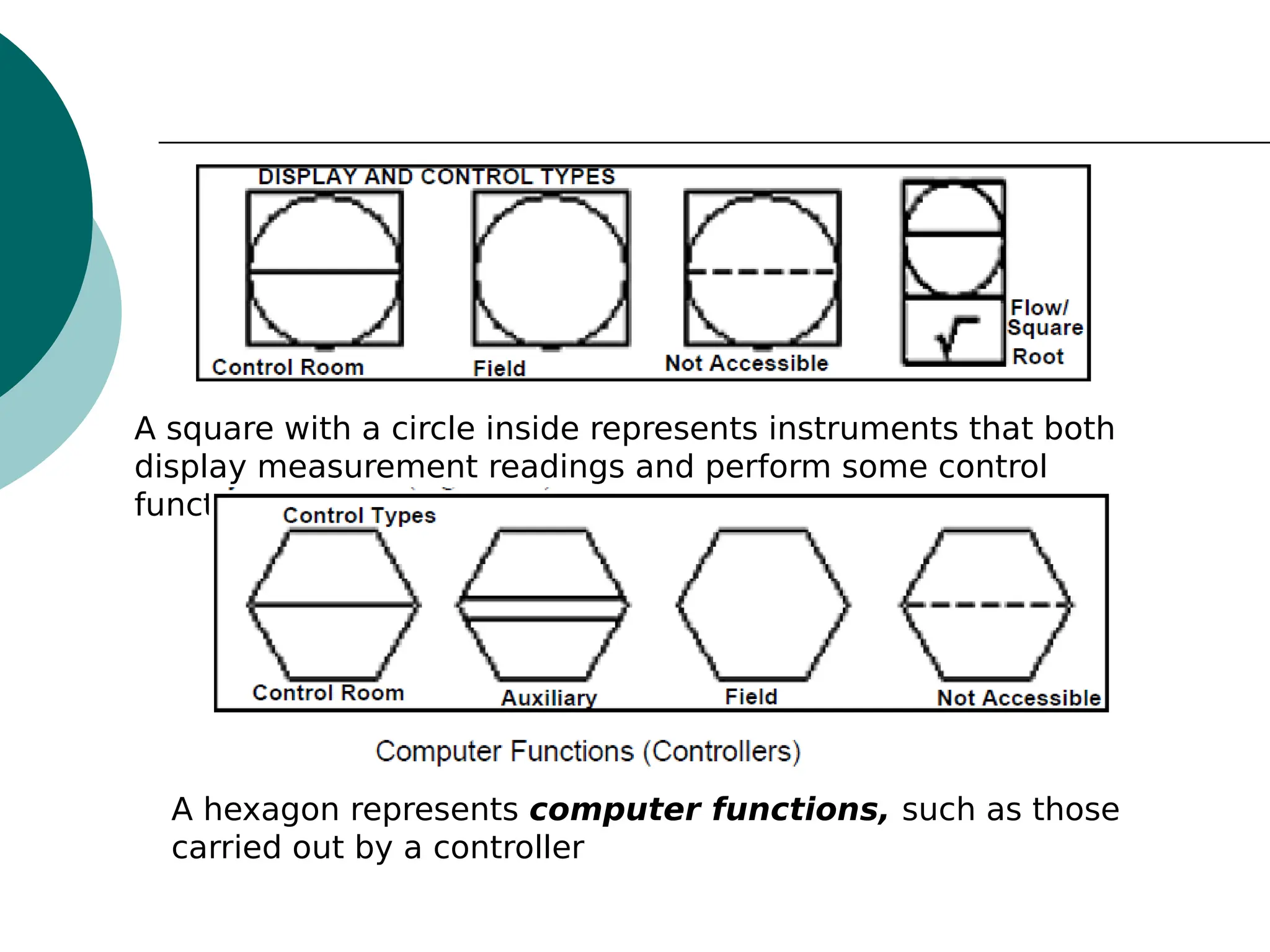 Basic Instrumentation Symbols | P&ID | PFD | Gaurav Singh Rajput | PDF