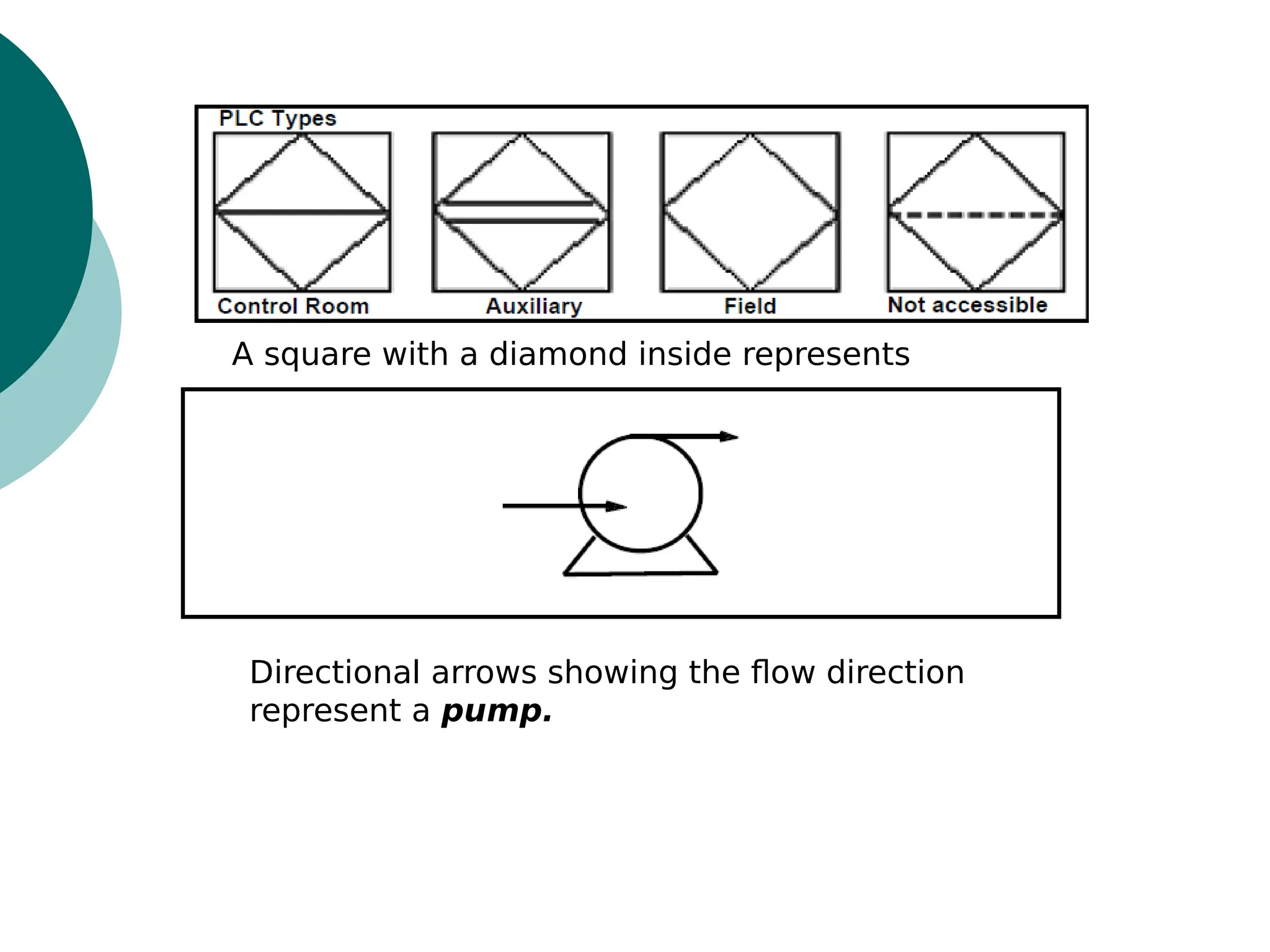 Basic Instrumentation Symbols | P&ID | PFD | Gaurav Singh Rajput | PDF