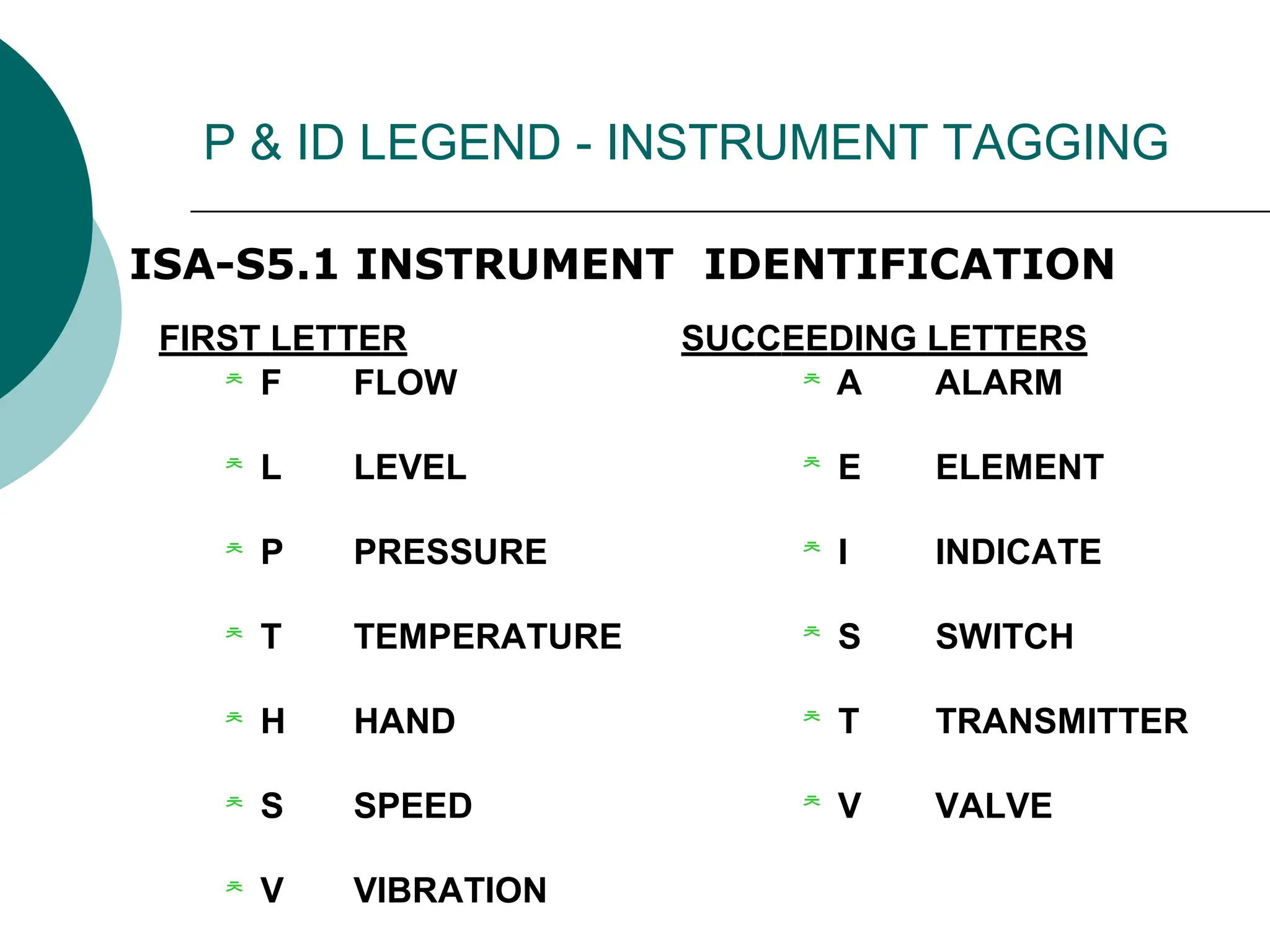 Basic Instrumentation Symbols | P&ID | PFD | Gaurav Singh Rajput | PDF