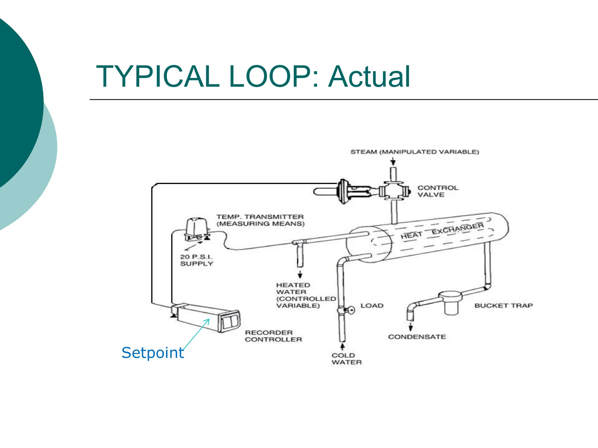 Basic Instrumentation Symbols | P&ID | PFD | Gaurav Singh Rajput | PDF