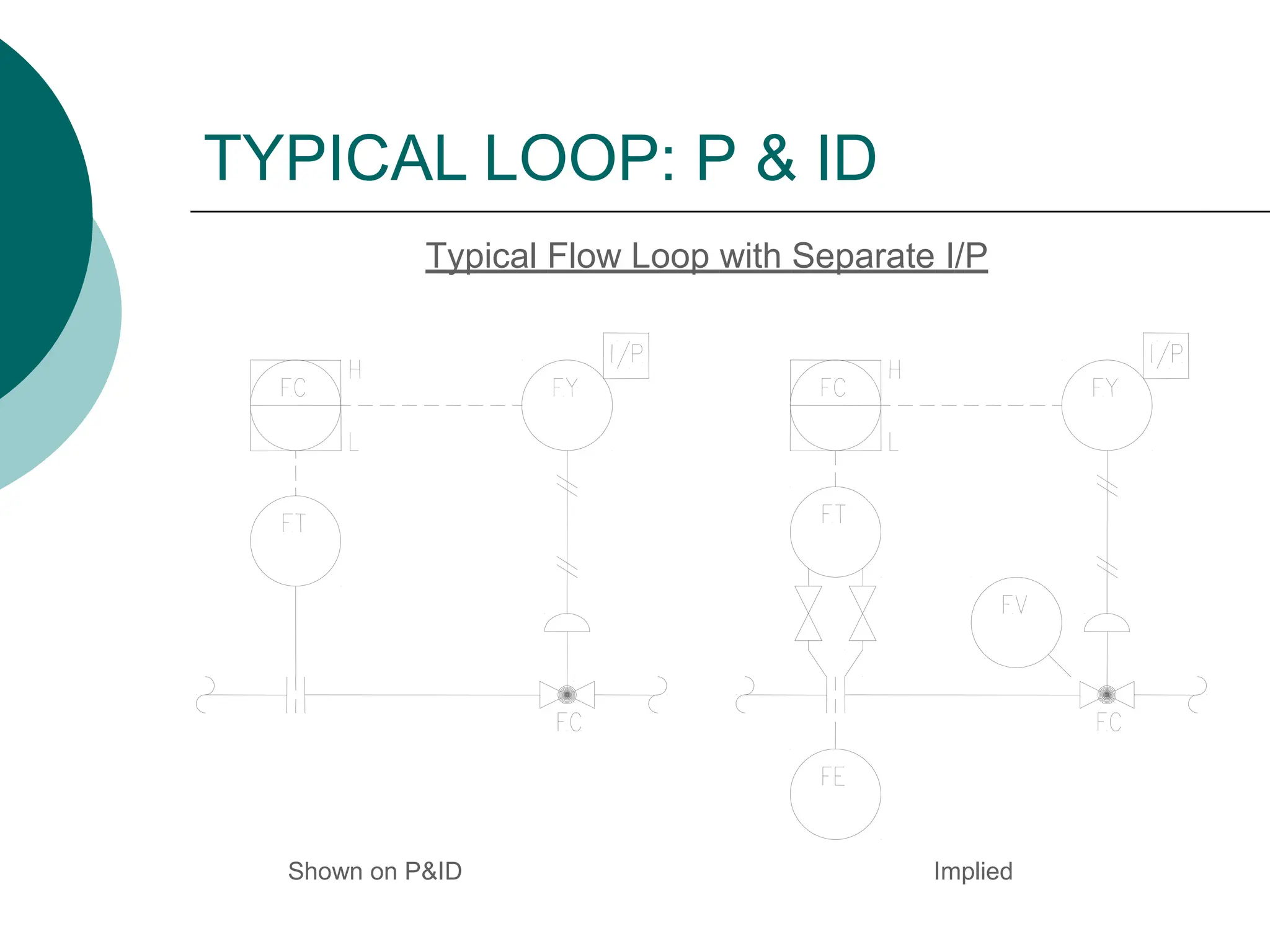 Basic Instrumentation Symbols | P&ID | PFD | Gaurav Singh Rajput | PDF