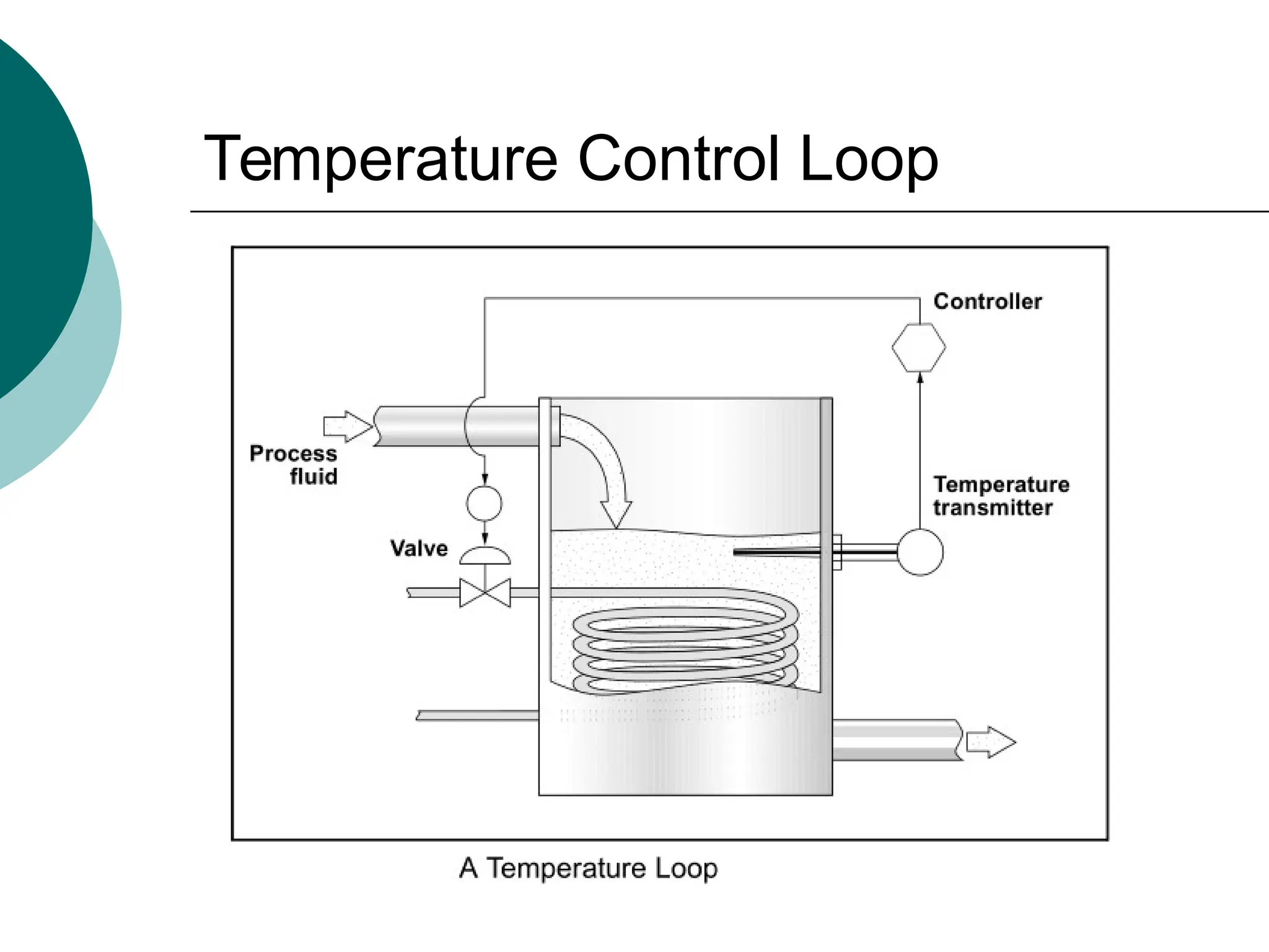 Basic Instrumentation Symbols | P&ID | PFD | Gaurav Singh Rajput | PDF