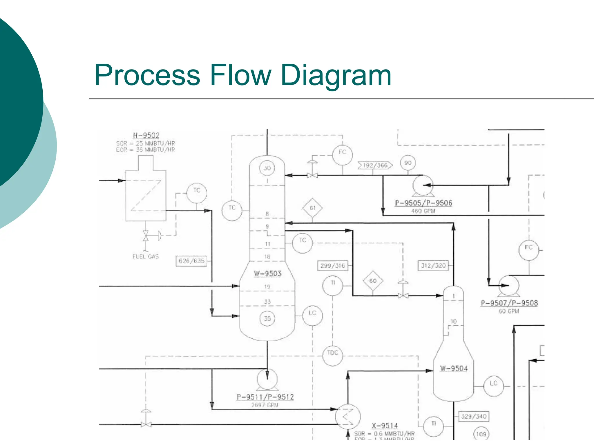 Basic Instrumentation Symbols | P&ID | PFD | Gaurav Singh Rajput | PDF