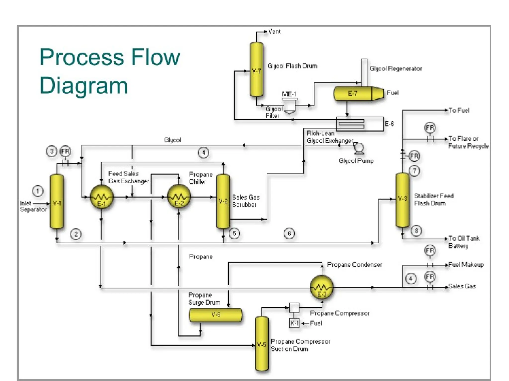 Basic Instrumentation Symbols | P&ID | PFD | Gaurav Singh Rajput | PDF