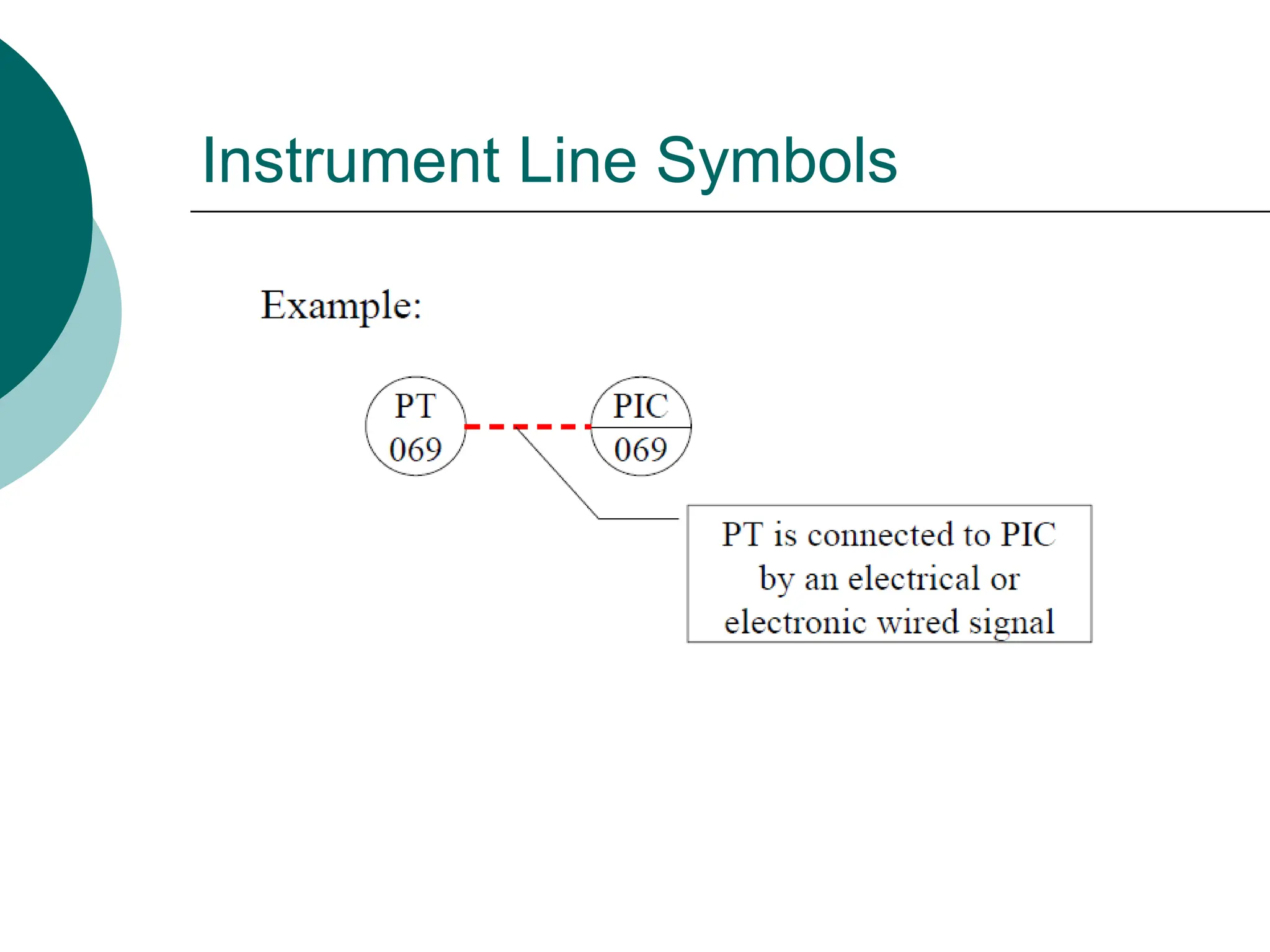 Basic Instrumentation Symbols | P&ID | PFD | Gaurav Singh Rajput | PDF