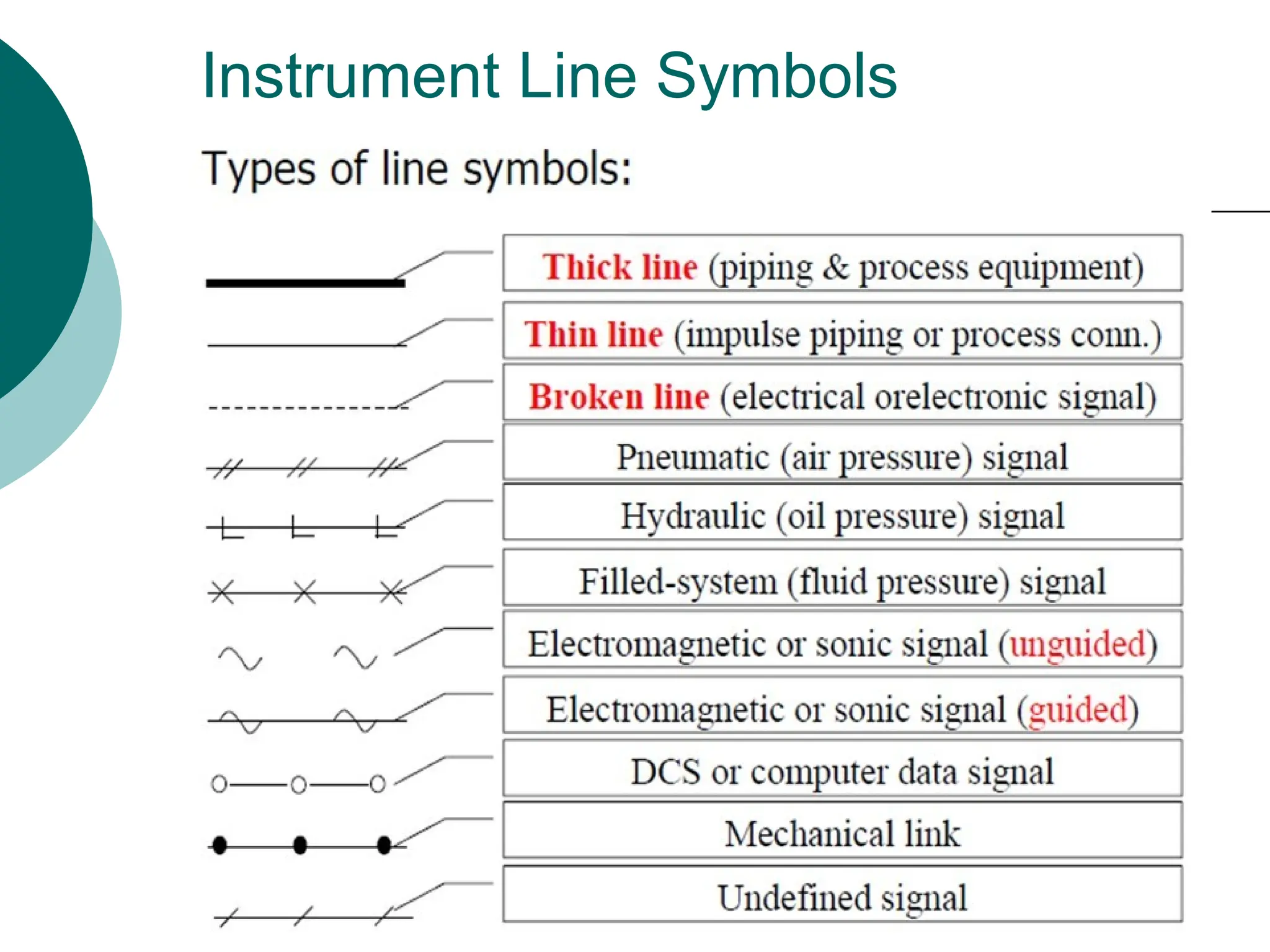 Basic Instrumentation Symbols | P&ID | PFD | Gaurav Singh Rajput | PDF