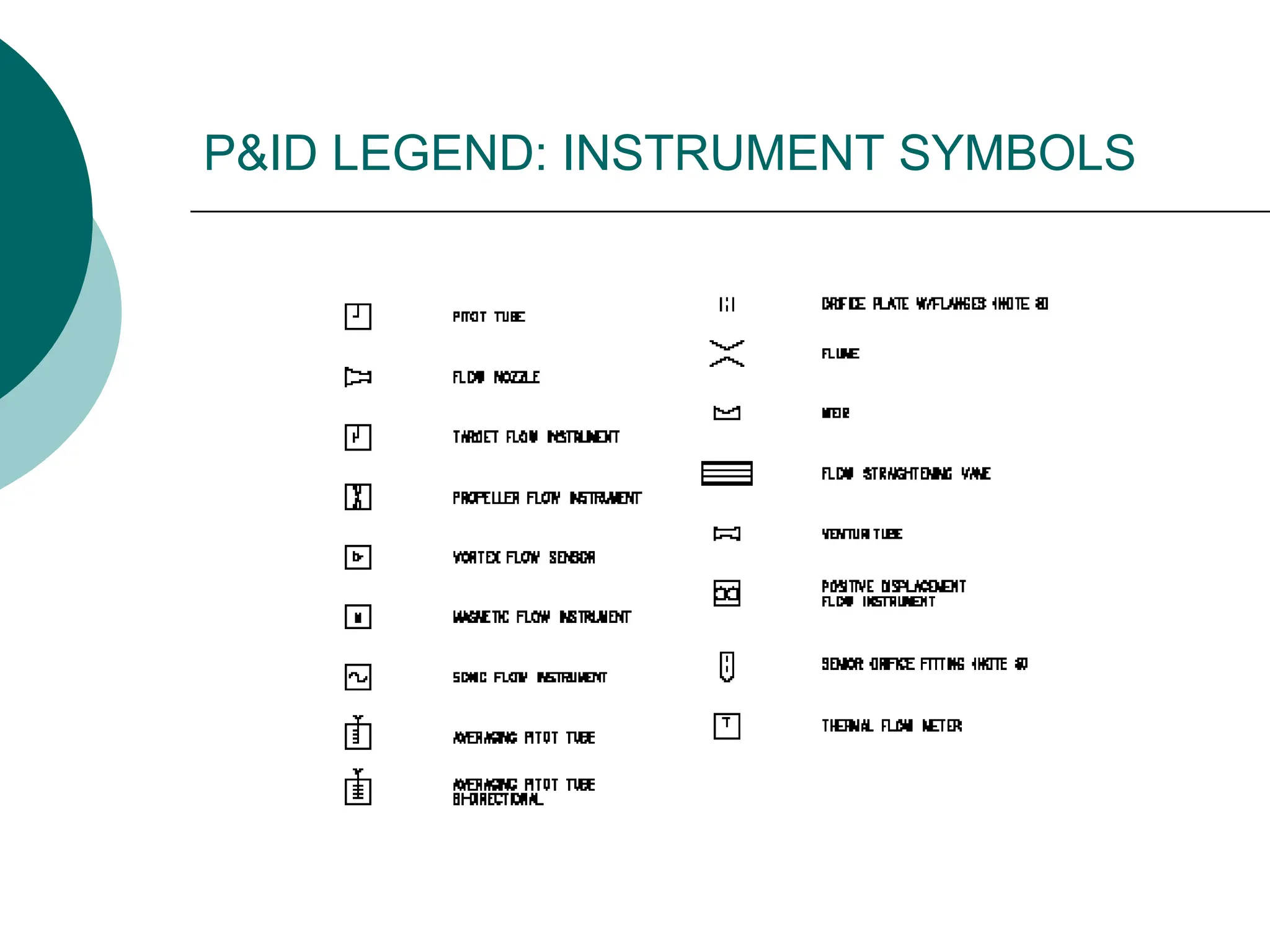Basic Instrumentation Symbols | P&ID | PFD | Gaurav Singh Rajput | PDF