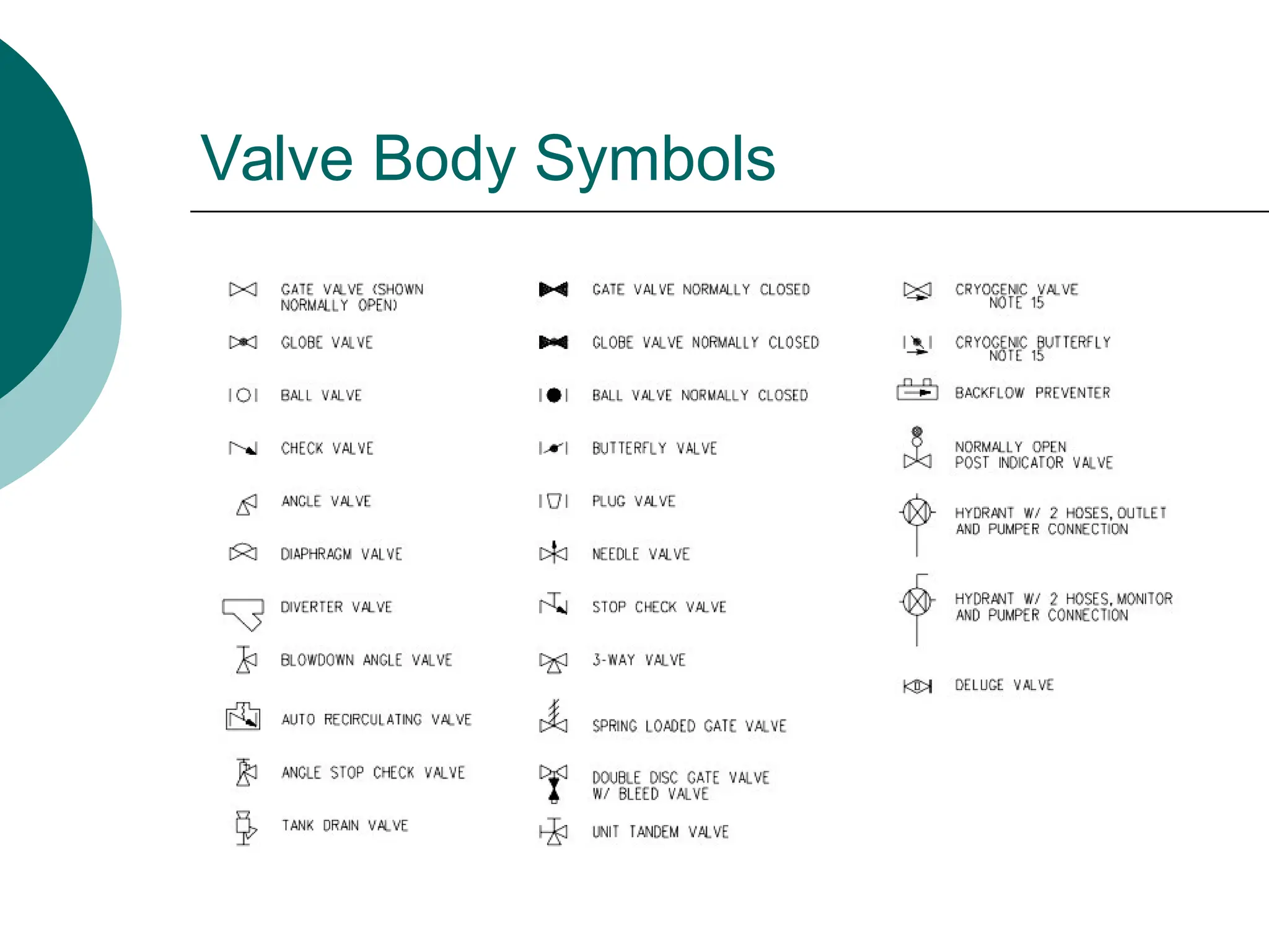 Basic Instrumentation Symbols | P&ID | PFD | Gaurav Singh Rajput | PDF